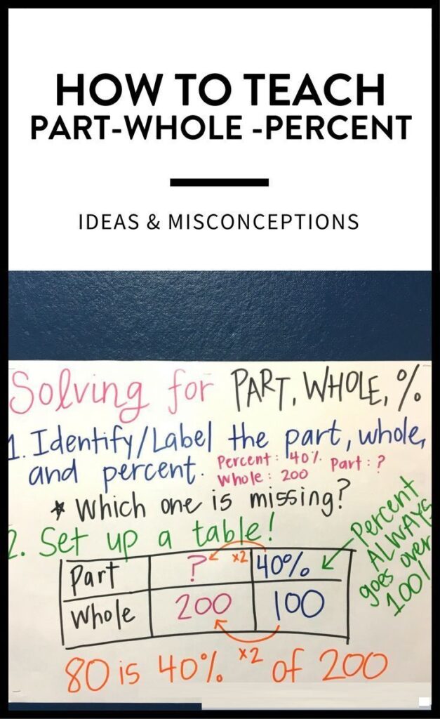 enVision Math Common Core Grade 6 Answer Key Topic 6 Understand And Use ...