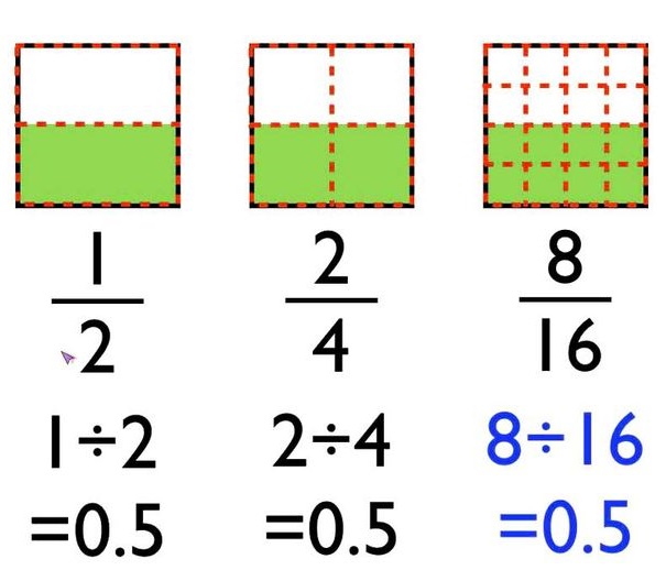 enVision Math Common Core Grade 3 Answer Key Topic 12 Understand ...