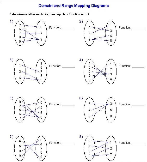 enVision Math Common Core Grade 8 Answer Key Topic 3 Use Functions To ...