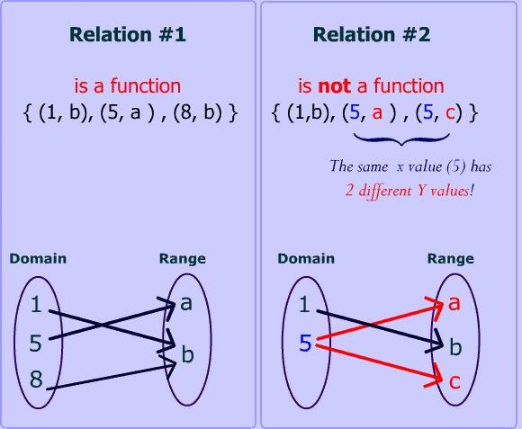 enVision Math Common Core Grade 8 Answer Key Topic 3 Use Functions To ...