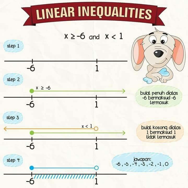 enVision Math Common Core Grade 7 Answer Key Topic 5 Solve Problems ...