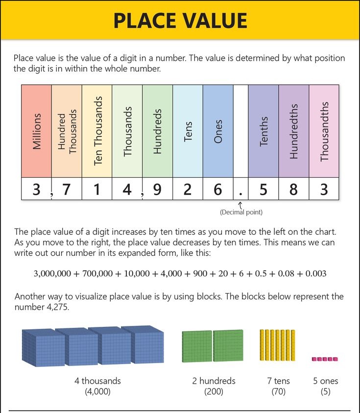 enVision Math Common Core Grade 1 Answer Key Topic 8 Understand Place ...